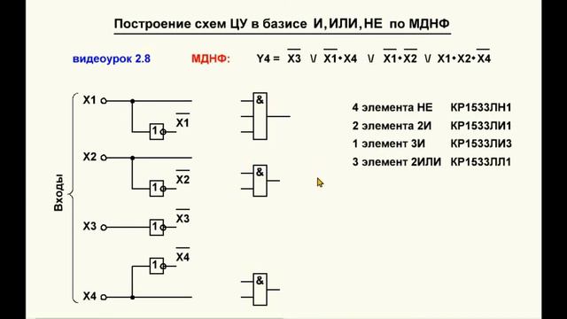 15. Видеоурок 2.15. Построение схемы ЦУ по МДНФ для функции 4-х переменных Y4.