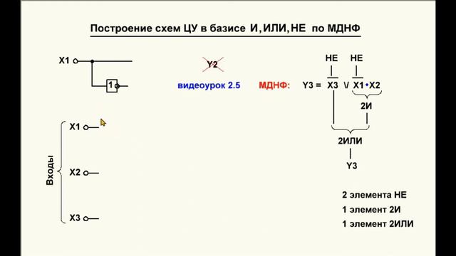 14. Видеоурок 2.14. Построение схемы ЦУ по МДНФ для функции Y3