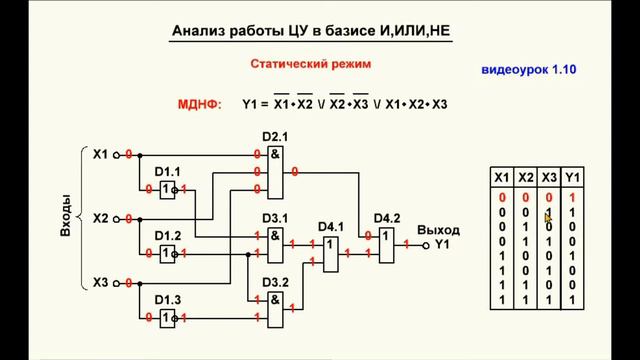 17. Видеоурок 2.17. Анализ работы схем ЦУ в базисе И,ИЛИ,НЕ.