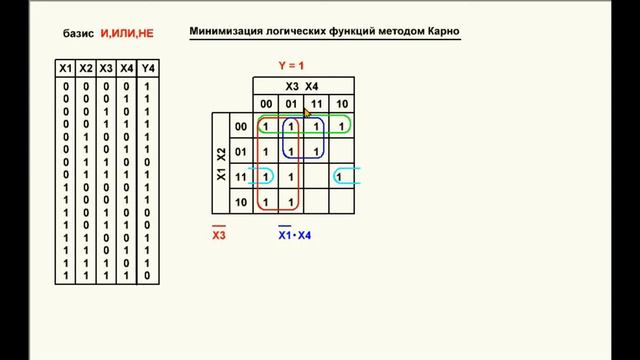 10. Видеоурок 2.10. Минимизация логических функций. Часть 8
