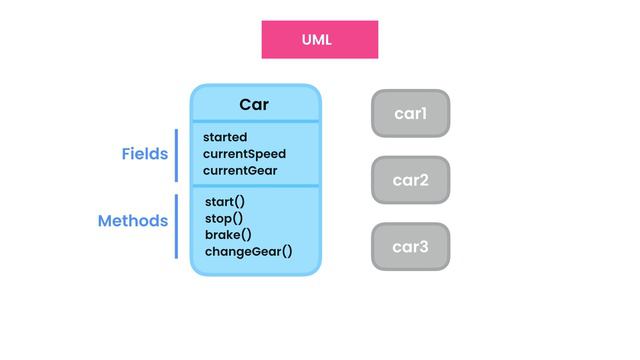 6- Classes and Objects