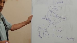 Размышления о Силе