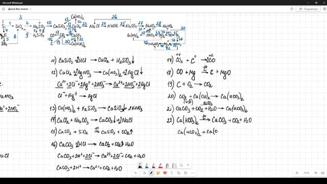 Разбор авторской цепочки превращений
