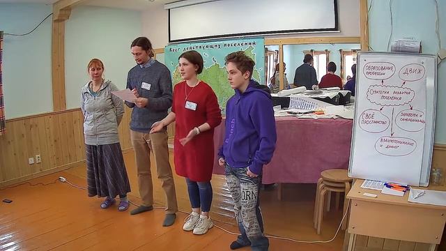 XII Круг поселений Родовых поместий. 22.02.2021 [11]  Стратегия развития поселенияю
