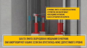 Устройство лифта