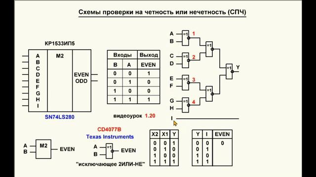 45. Видеоурок 3.43. Схемы контроля четности. Часть 2