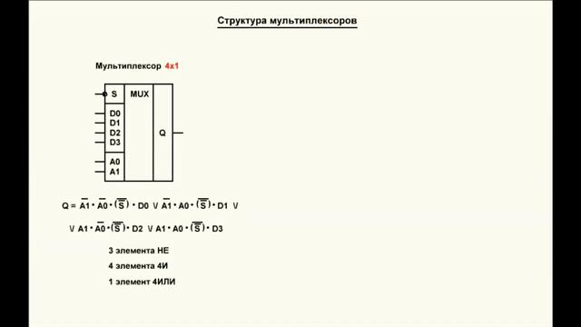 26. Видеоурок 3.26. Структура мультиплексоров