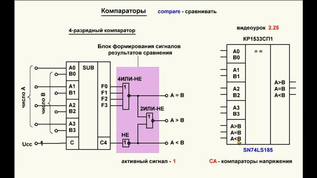 40. Видеоурок 3.38. Цифровые компараторы. Часть 2