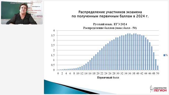 Новые экзаменационные модели ОГЭ и ЕГЭ по русскому языку на 2025 год