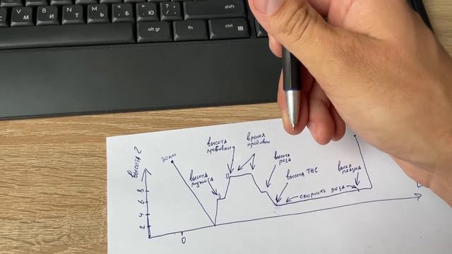Описание работы нового мач3