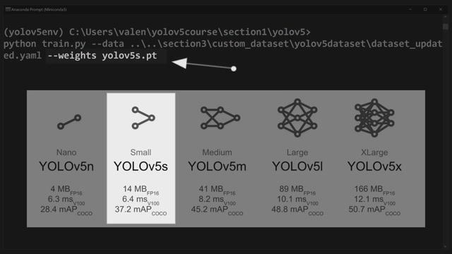 (En) Обучите нейронную сеть YOLO на своём компьютере используя CPU или GPU