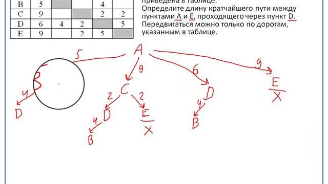 Задание 4.  Формальные описания реальных объектов и процессов (ОГЭ по информатике)
