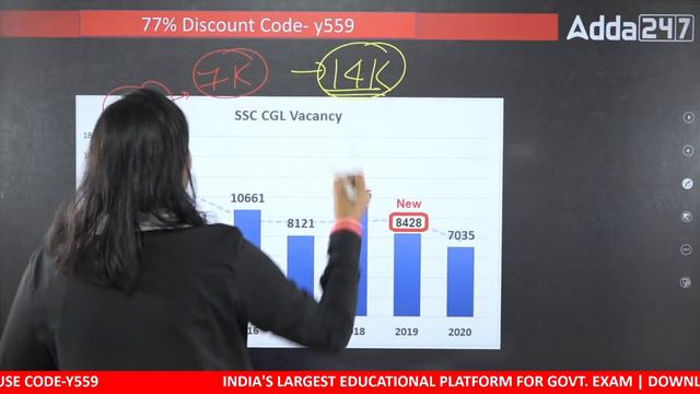 SSC CGL 2022 | SSC CGL Last 5 Years Cut-Off Marks | Vacancy Vs Cut off ...