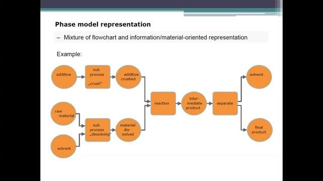 Lecture 4. Part 2