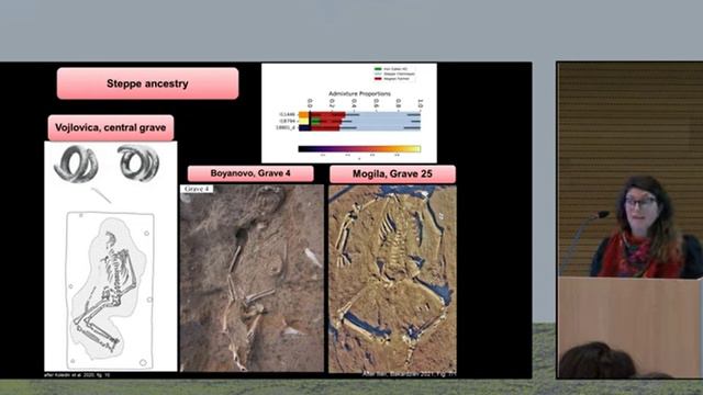 Bianca Preda-Bălănică, Jens Blöcher Ancestry and Identity in the Balkans and the Carpathian Basin