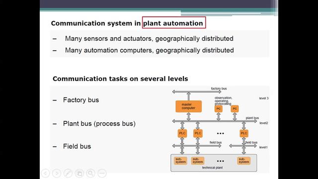 Lecture 4. Part 1