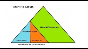 ВСЁ О КАРМЕ И СПОСОБАХ ЕЁ ИЗМЕНЕНИЯ