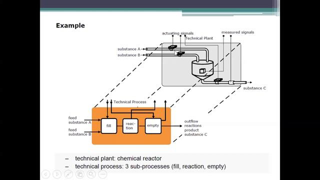 Lecture 3. Part 1