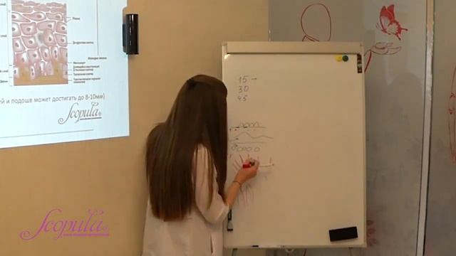 Фрагмент обучающего семинара "SMAS-лифтинг"