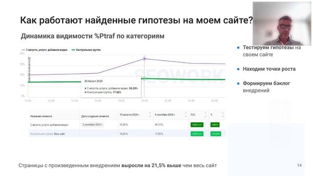 Digital Medica - SEOWORK - Поисковая аналитика как находить точки роста в online