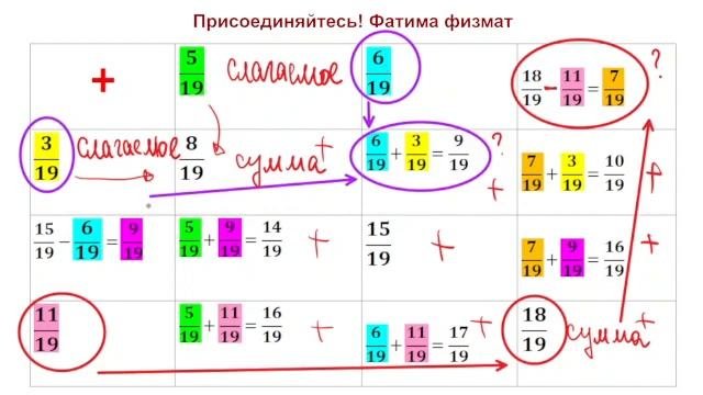 4 класс математика Как заполнить таблицу?