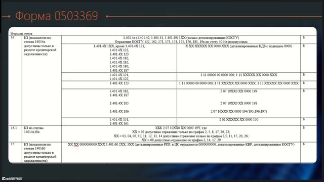 02.10.2024_Составление и сбор отчетности за III квартал 2024 года в ПК Свод-СМАРТ