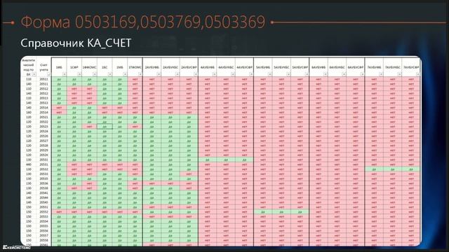 01.10.2024_Составление и сбор отчетности за III квартал 2024 года в ПК Свод-СМАРТ