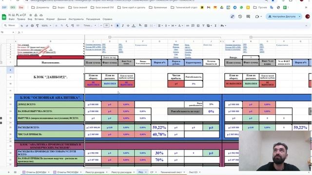 1. Описание учета и анализа финансов Eva management.