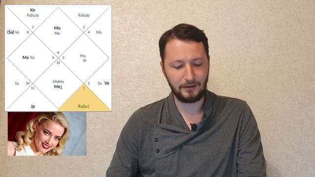 Джонни Депп и Эмбер Хёрд. Как увидеть измену в натальной карте. Измена в гороскопе