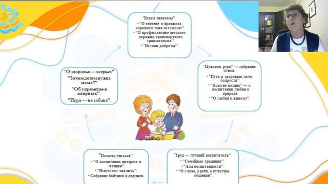 Вебинар Современное родительское собрание в детском саду: формы, методы и приемы