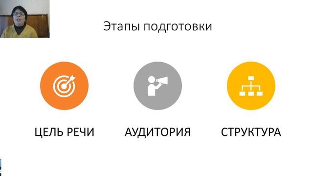 Вебинар "Формирование навыков успешного публичного выступления учащихся"