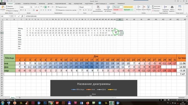 Урок № 3 Автозаполнение, условное форматирование в Excel