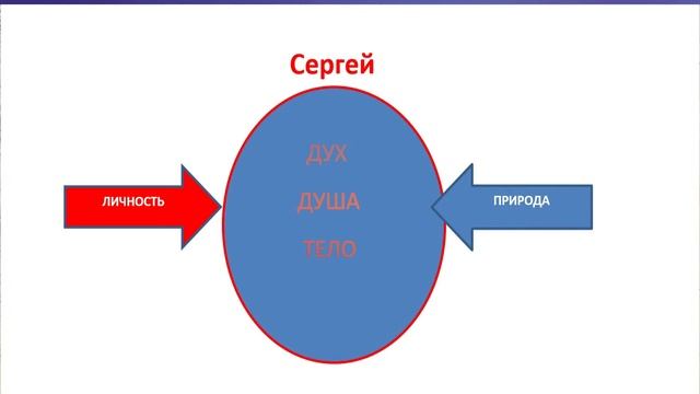 Тайна личности