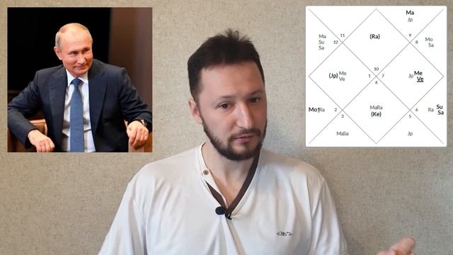 Совместимость Путина и Байдена. Смогут ли договориться президенты США и России?