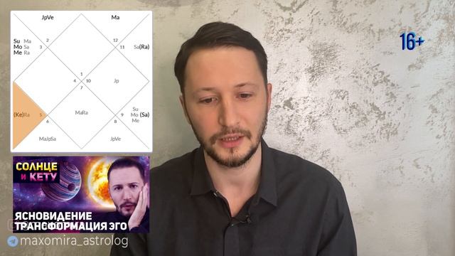 Кто ты Макгрегор? - Натальная карта и гороскоп Конора Макгрегора // Карты знаменитостей