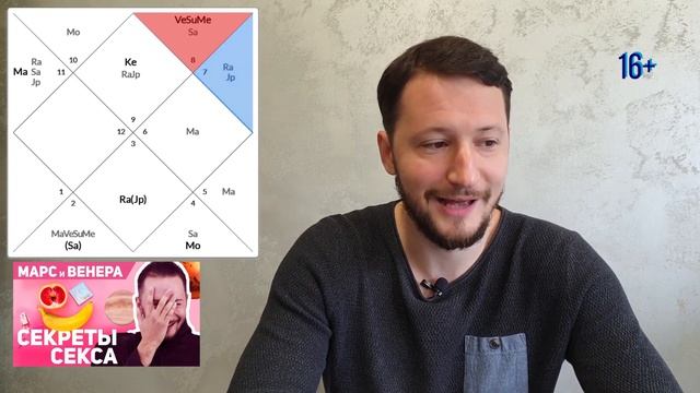 Натальная карта Дани Милохина (Иногент) - Кто ты ТикТокер? // Натальная карта знаменитостей