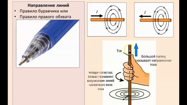 Рассмотрение темы: "Линии магнитной индукции"