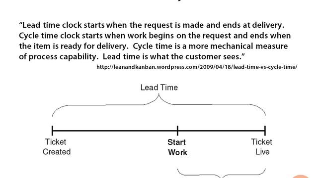 1.06. Cycle vs. Lead Time