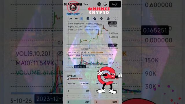 Цена eCurrency рост ПотокCash