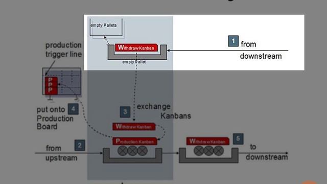 02. Kanban in Manufacturing