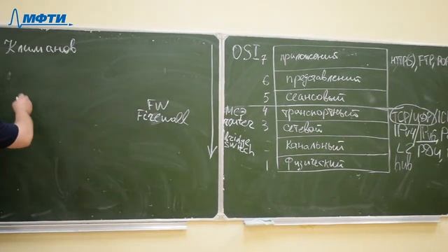 01. Климанов М.М. Компьютерные сети (3к. ФРТК) 01.09.2020