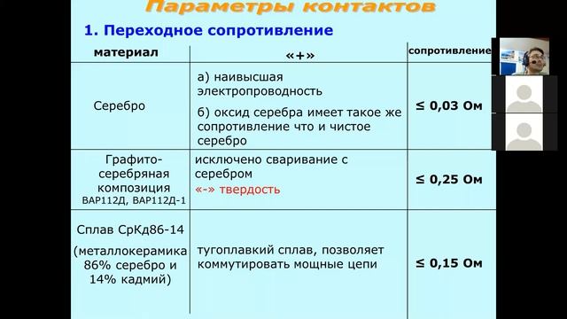 МДК3.1. Лекции 10__х