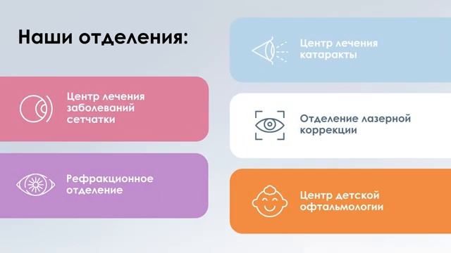 Офтальмологический центр «Зрение». СПб, пр. Добролюбова, дом 20, корпус 1 (ст. метро «Спортивная»)