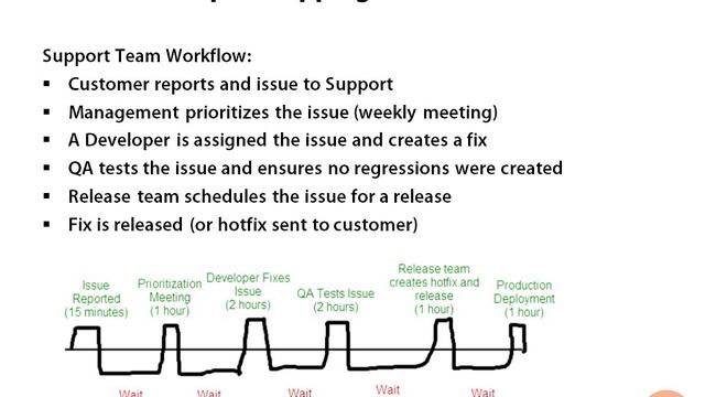 1.08. Value Stream Mapping