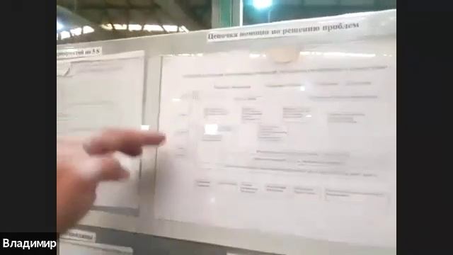 АВЗ доска информации Цепочка обращений