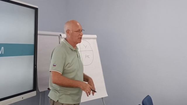 Корчагин Сергей о 4 типах людей