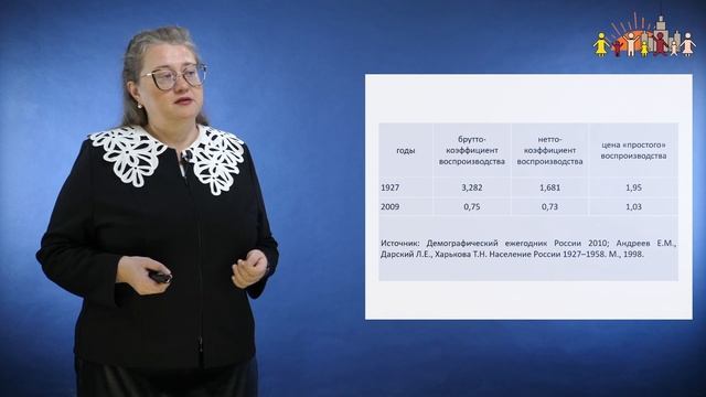 Воспроизводство населения