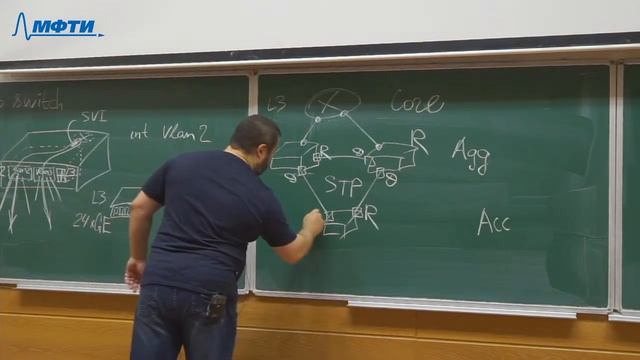 13. Компьютерные сети, Климанов М.М., Лекция 13,  24.11.20