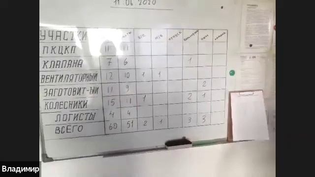 АВЗ Доска объявлений