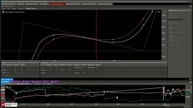 "Опционы для чайников ч.2+3". Поделись улыбкою своей - Кытманов Антон / TSLab - Торговые роботы